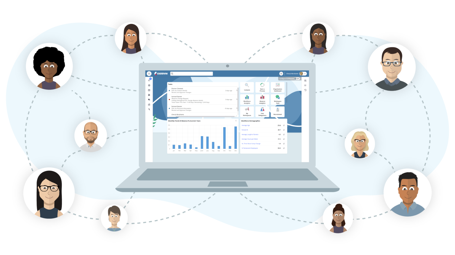 Five ways to support employees under pressure - Cezanne HR