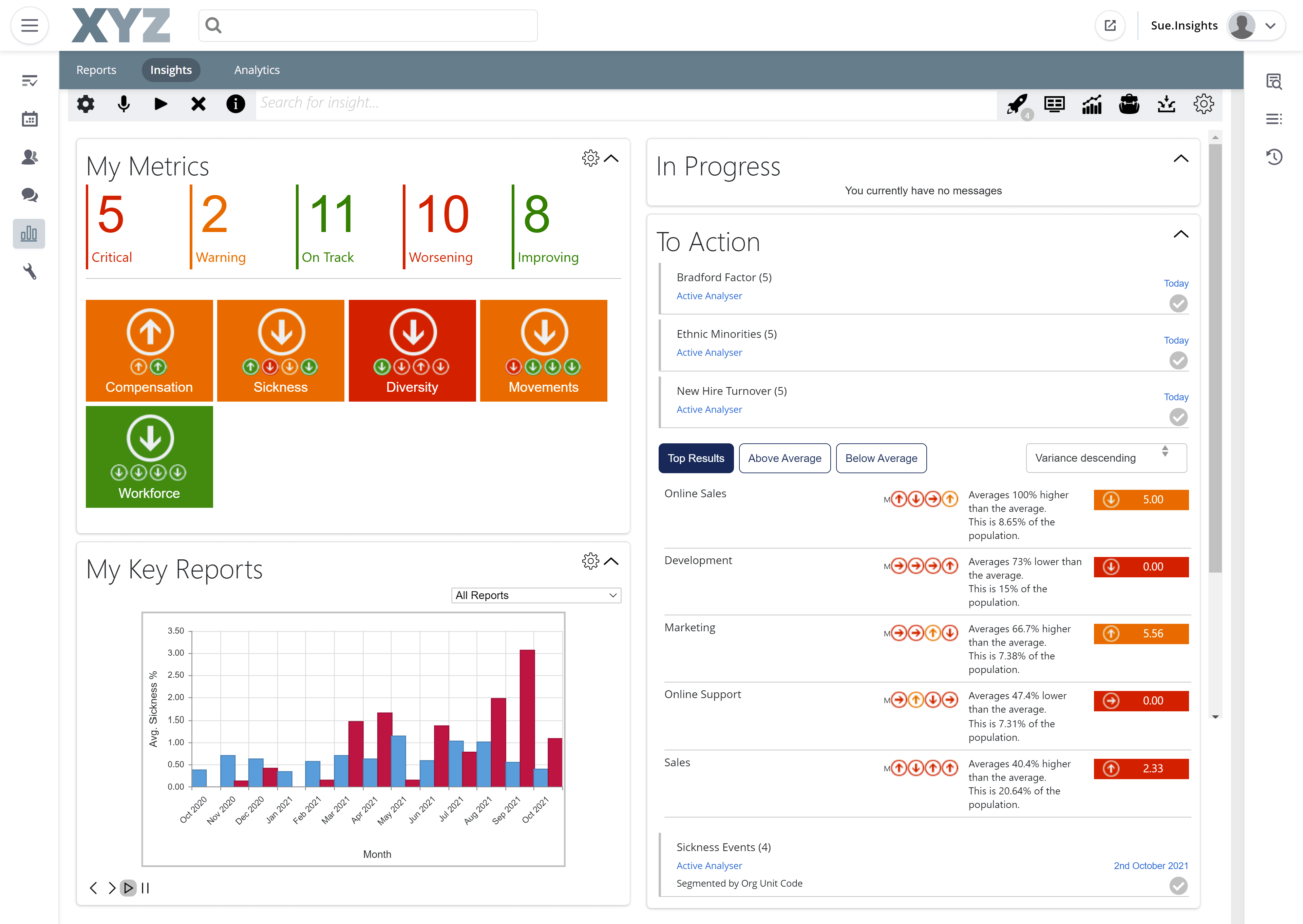 New in November 2021: Cezanne HR launches exciting new HR analytics module - Cezanne HR